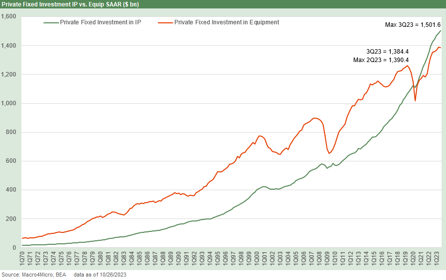 Fixed Investment in GDP: The Capex Journey
