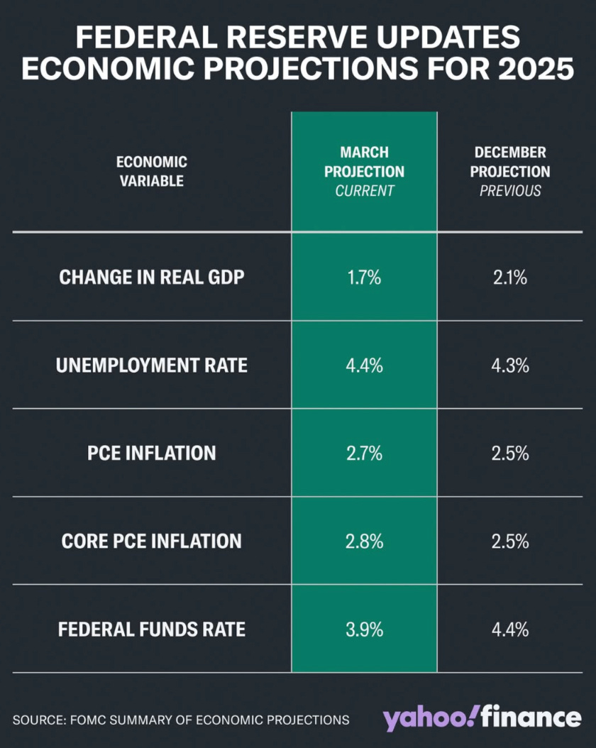 📈🇺🇸Week 12, ’25—Defensive vs. Offensive Moves for Your Portfolio
