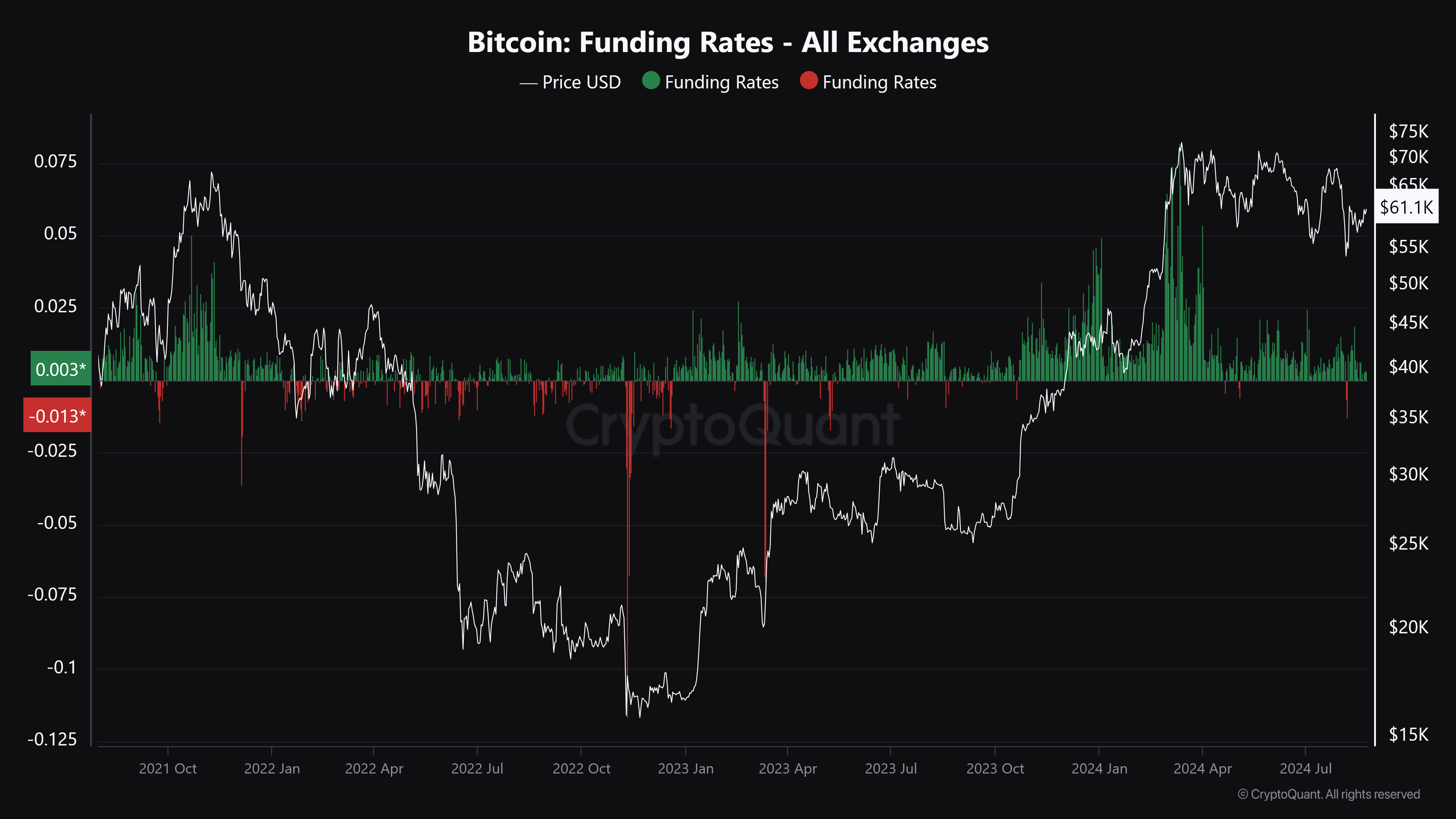 Leveraging Funding Rates to Generate Profitable Trading Signals