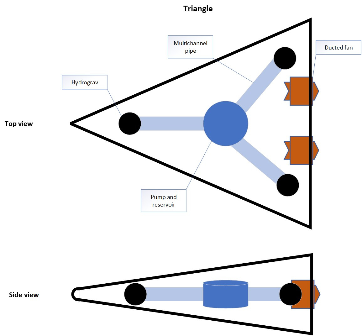 A Conceptual View Of A Uap Reverse Engineering Program