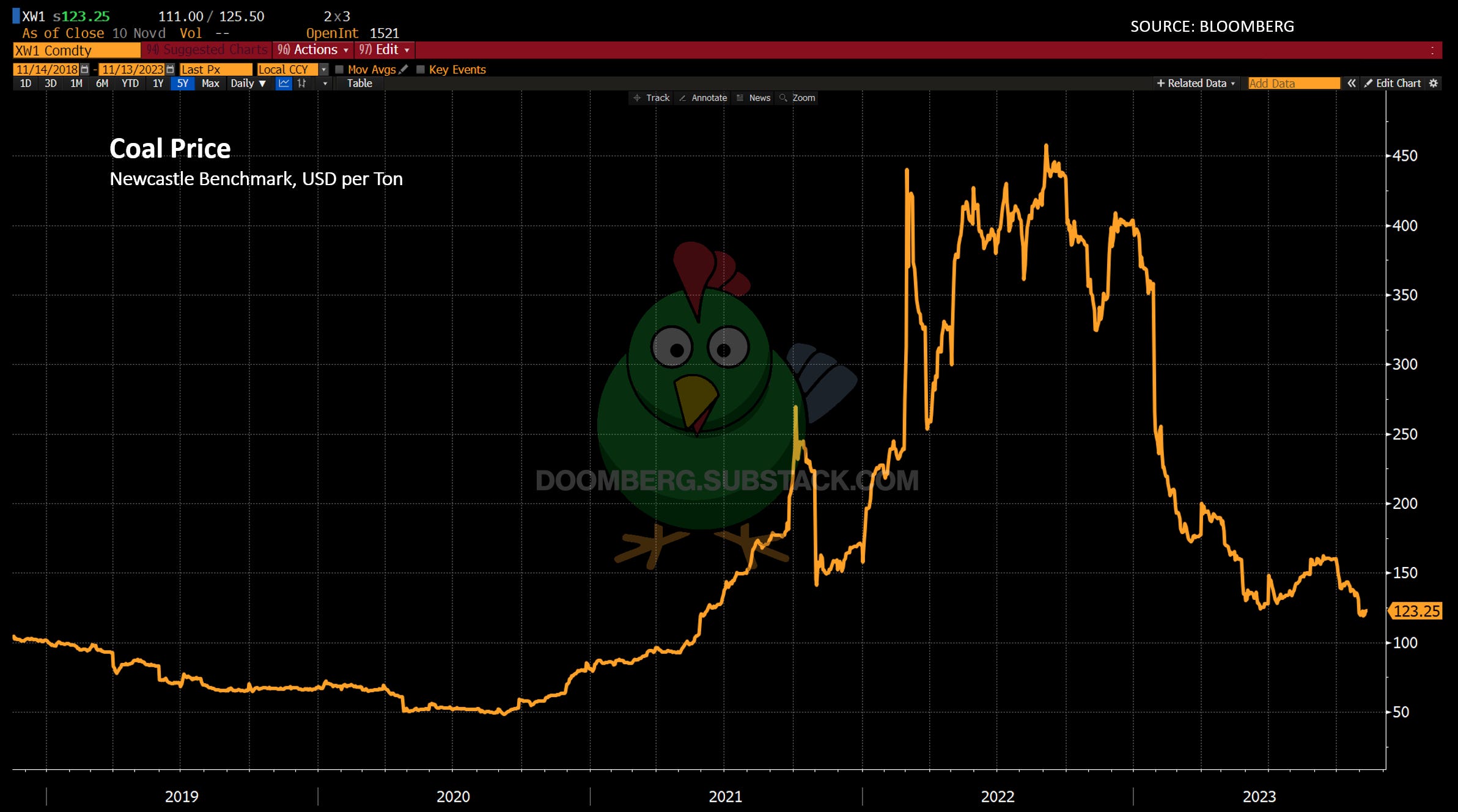 A McKibben With Fries - Doomberg