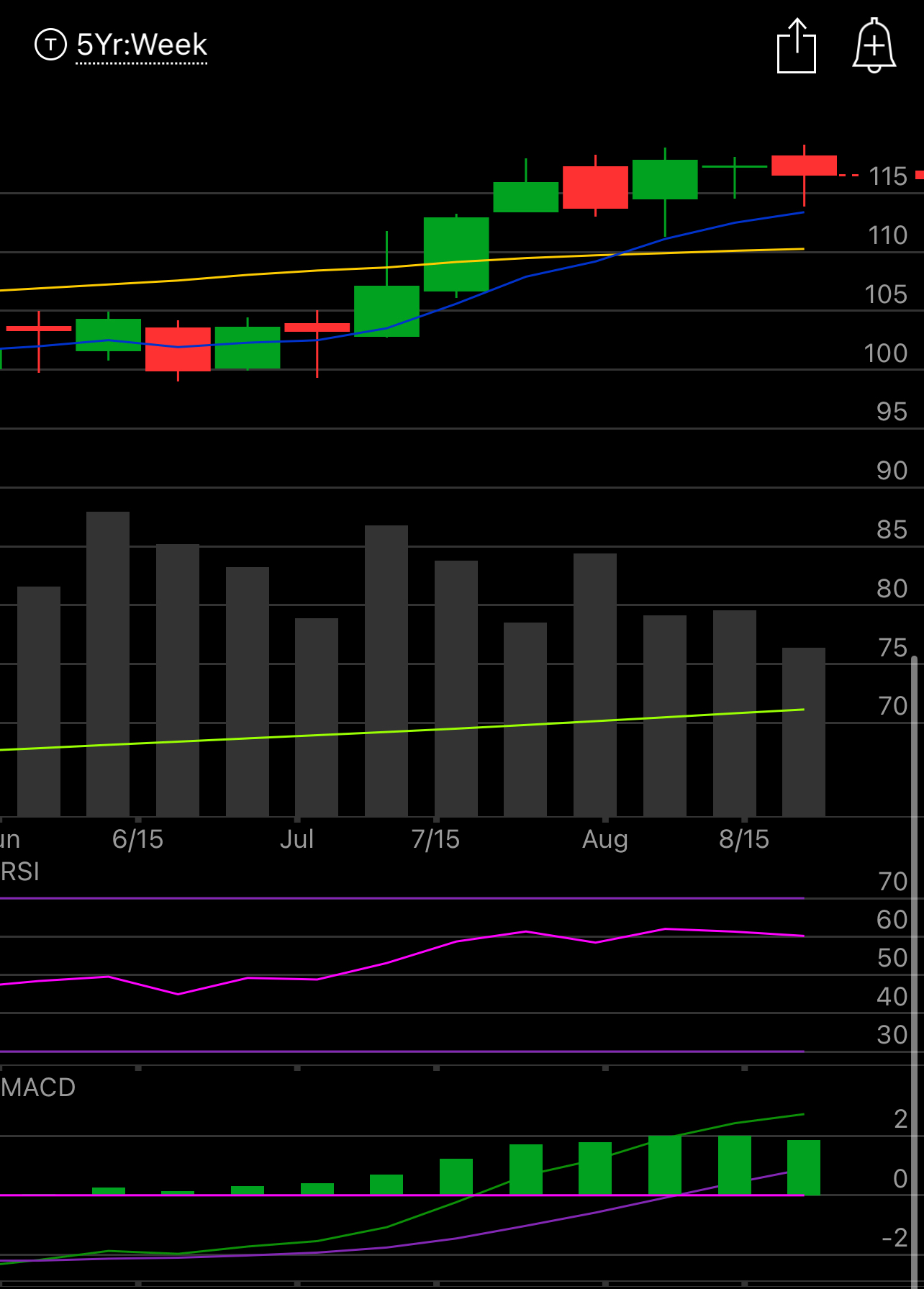 8/27 10 Charts Of Strength For The Week Ahead