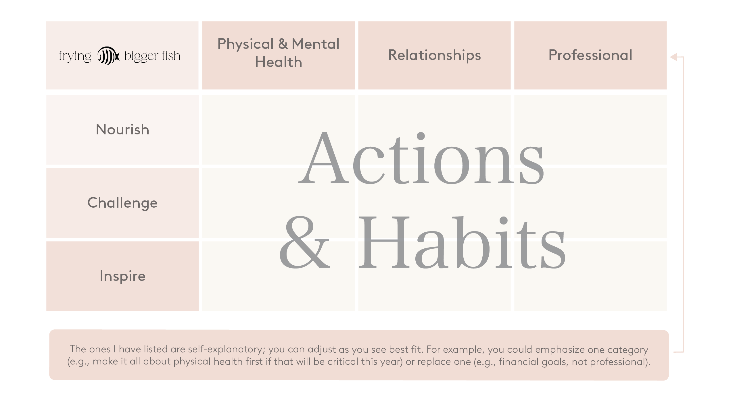 The 3X3 Method to Nurture Your Life - by Juliette Han, PhD