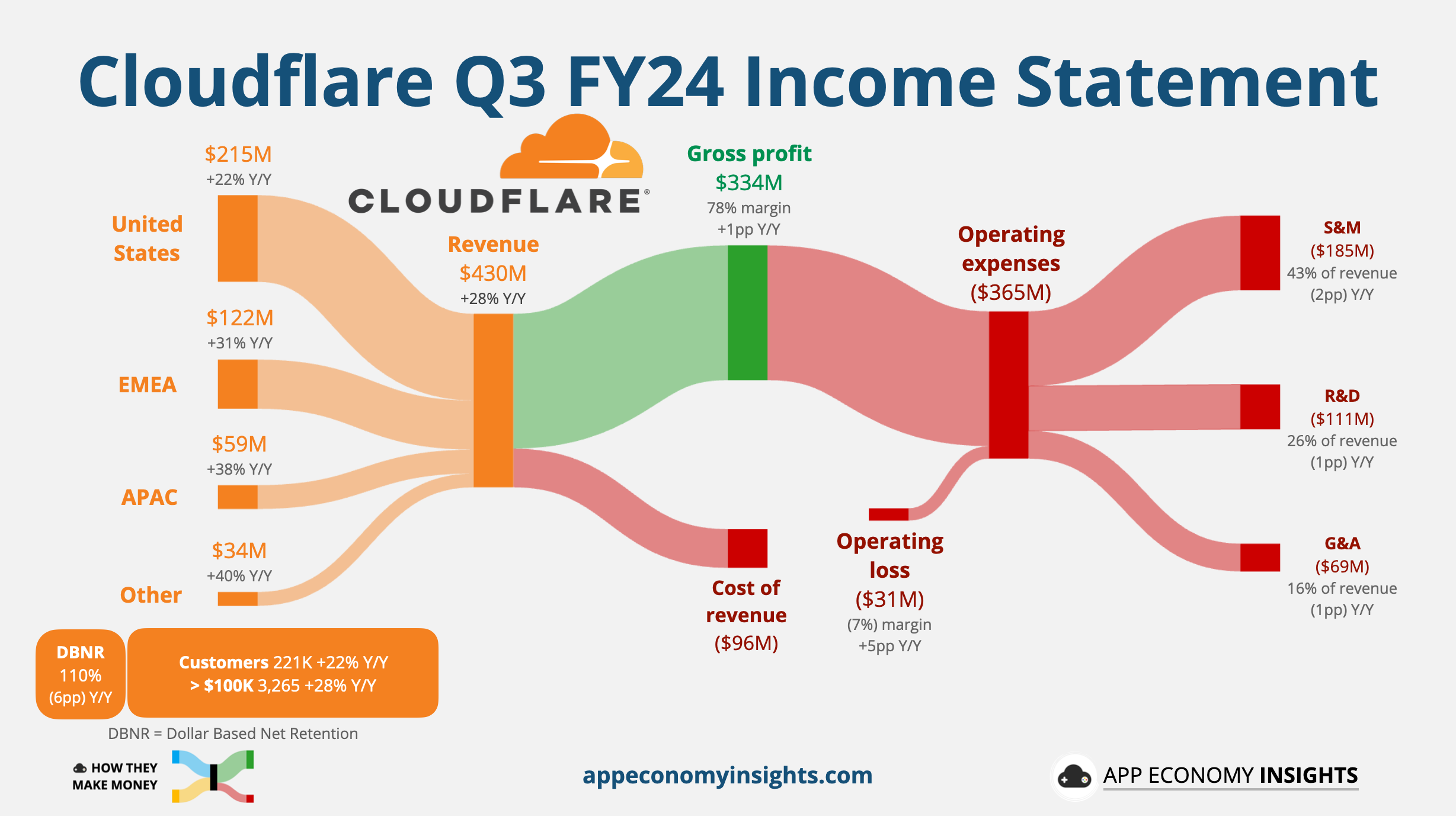 🛡️ Cybersecurity's AI Play - by App Economy Insights