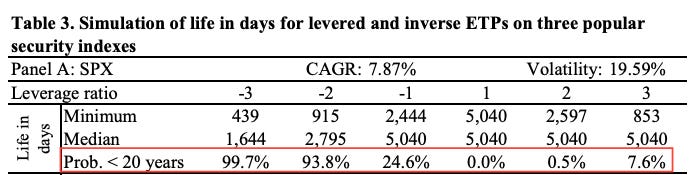 A Deep Dive into Leveraged ETFs - Market Sentiment