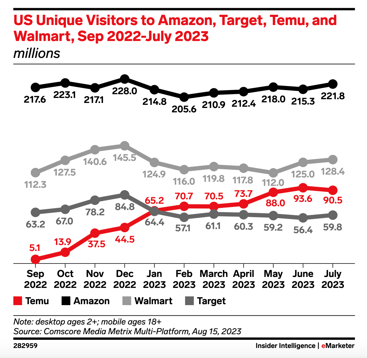 Amazon’s Strategic Moves to Counter Temu’s Competitive Edge: The BuyBox ...