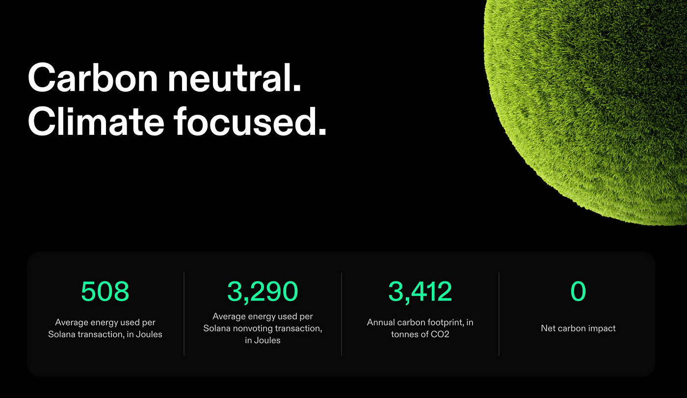 The State of Solana ReFi — A Deep Dive