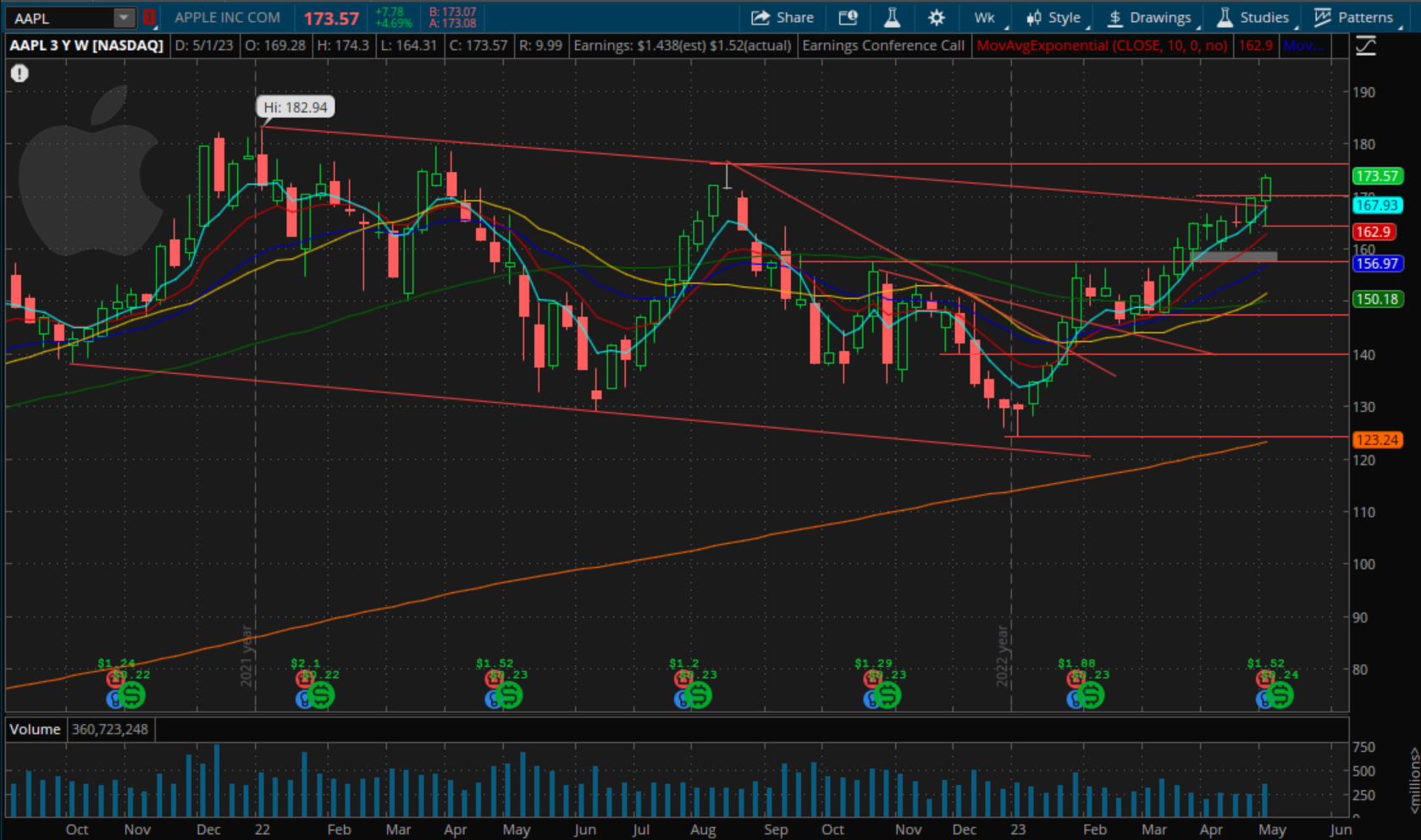 Did the Market Pop a TicTac? - by Oliver Kell