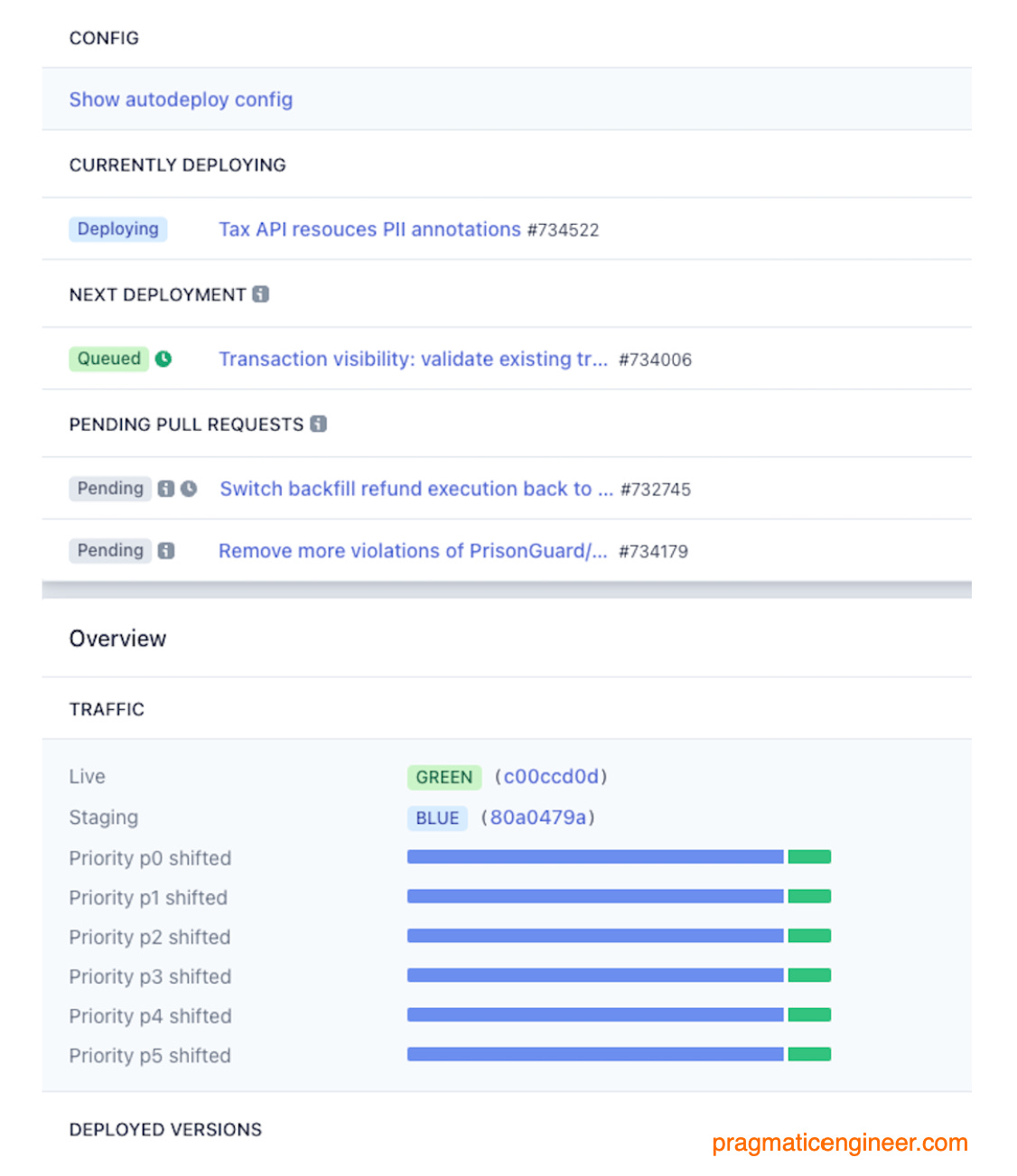 Inside Stripe’s Engineering Culture - Part 1