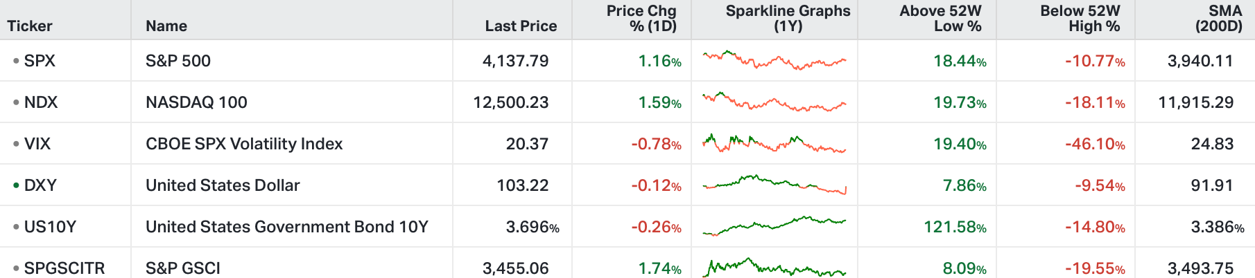 Inflation Base Effects - The GRYNING Times