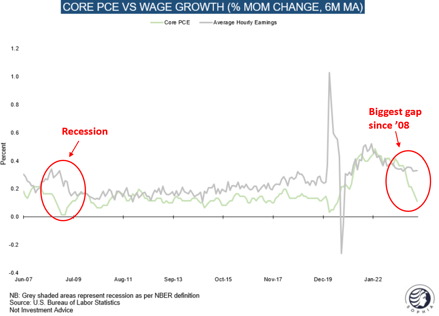 Capital vs Labor (pt. 3)