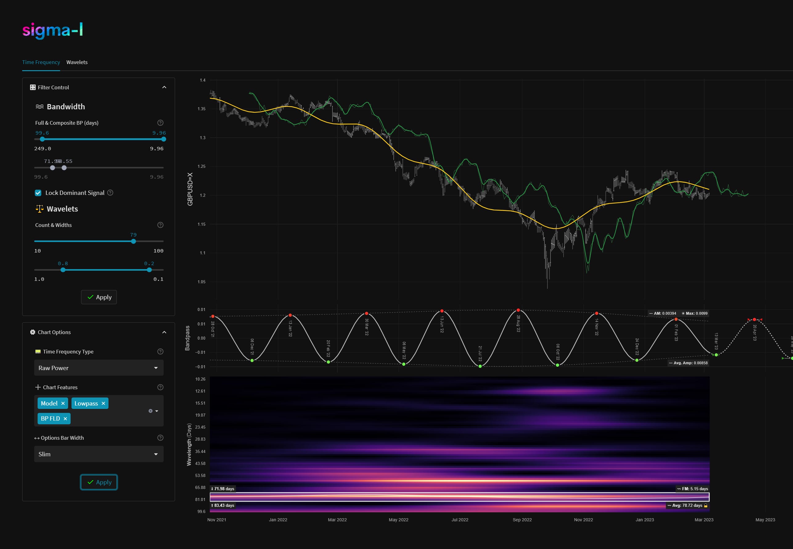 Sigma Snippets - Market Cycle Updates, Snappier