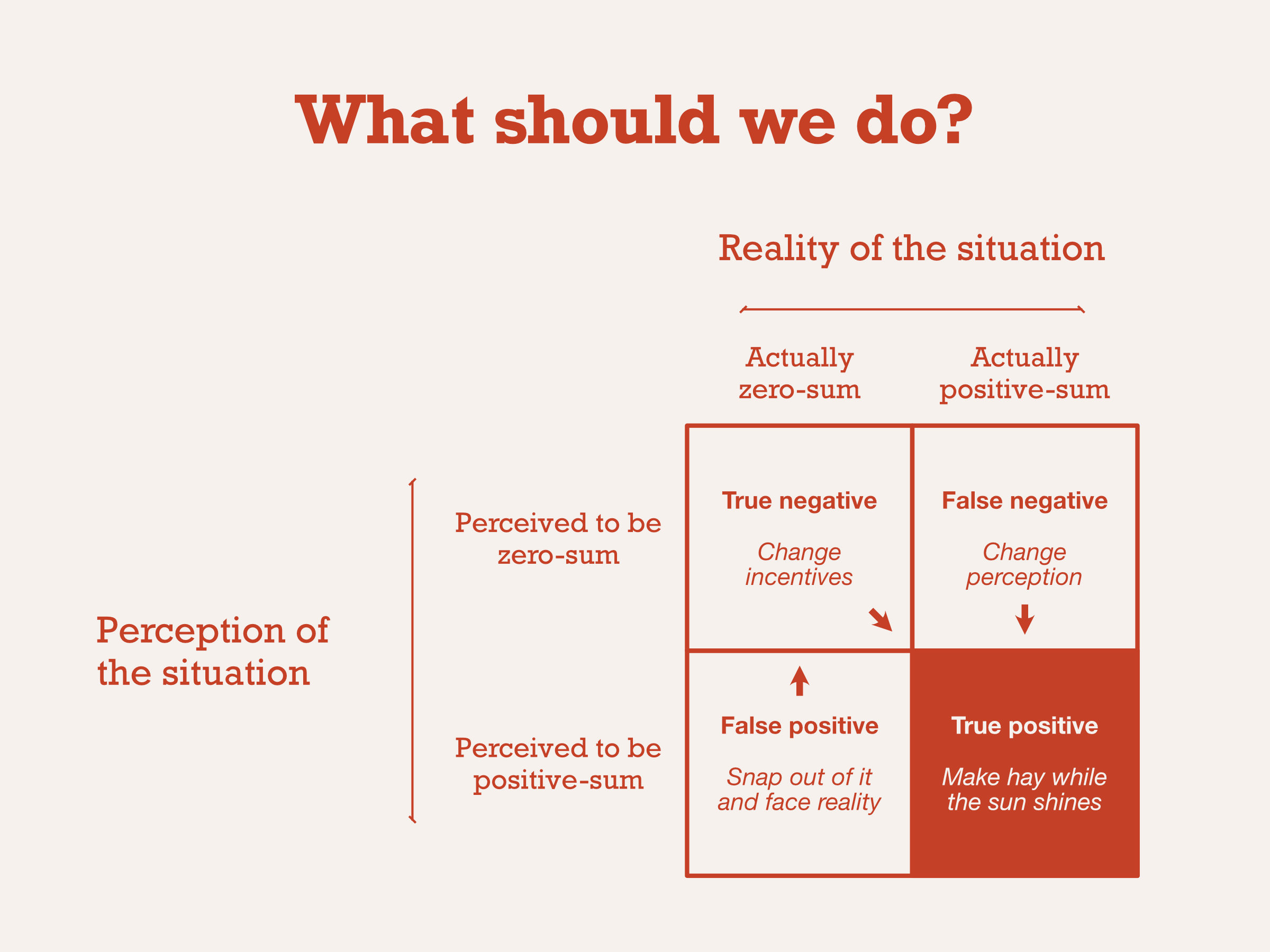 Zero-sum thinking is the enemy