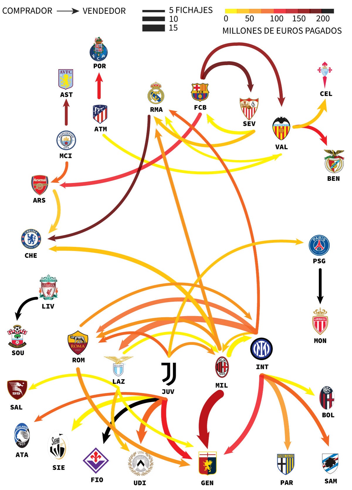 El Rincón del Vago de los grandes de Europa