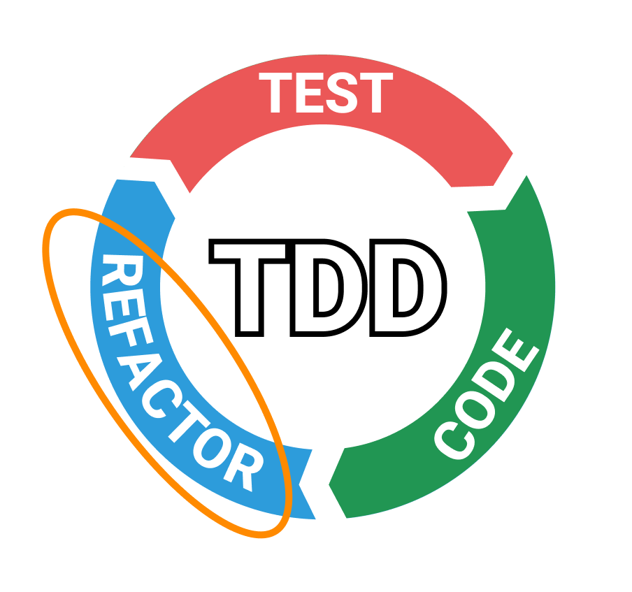 Refactor like a PRO - by Daniel Moka
