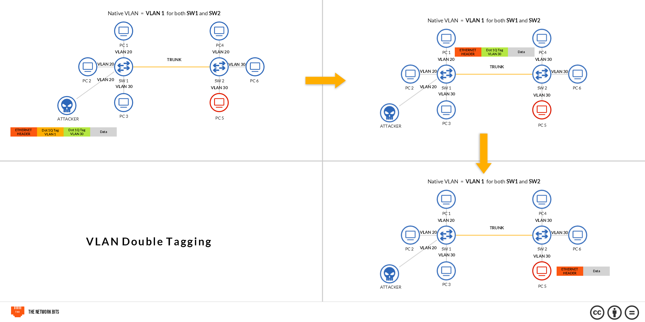 What is VLAN Hopping, And How Does It Impact Networks?