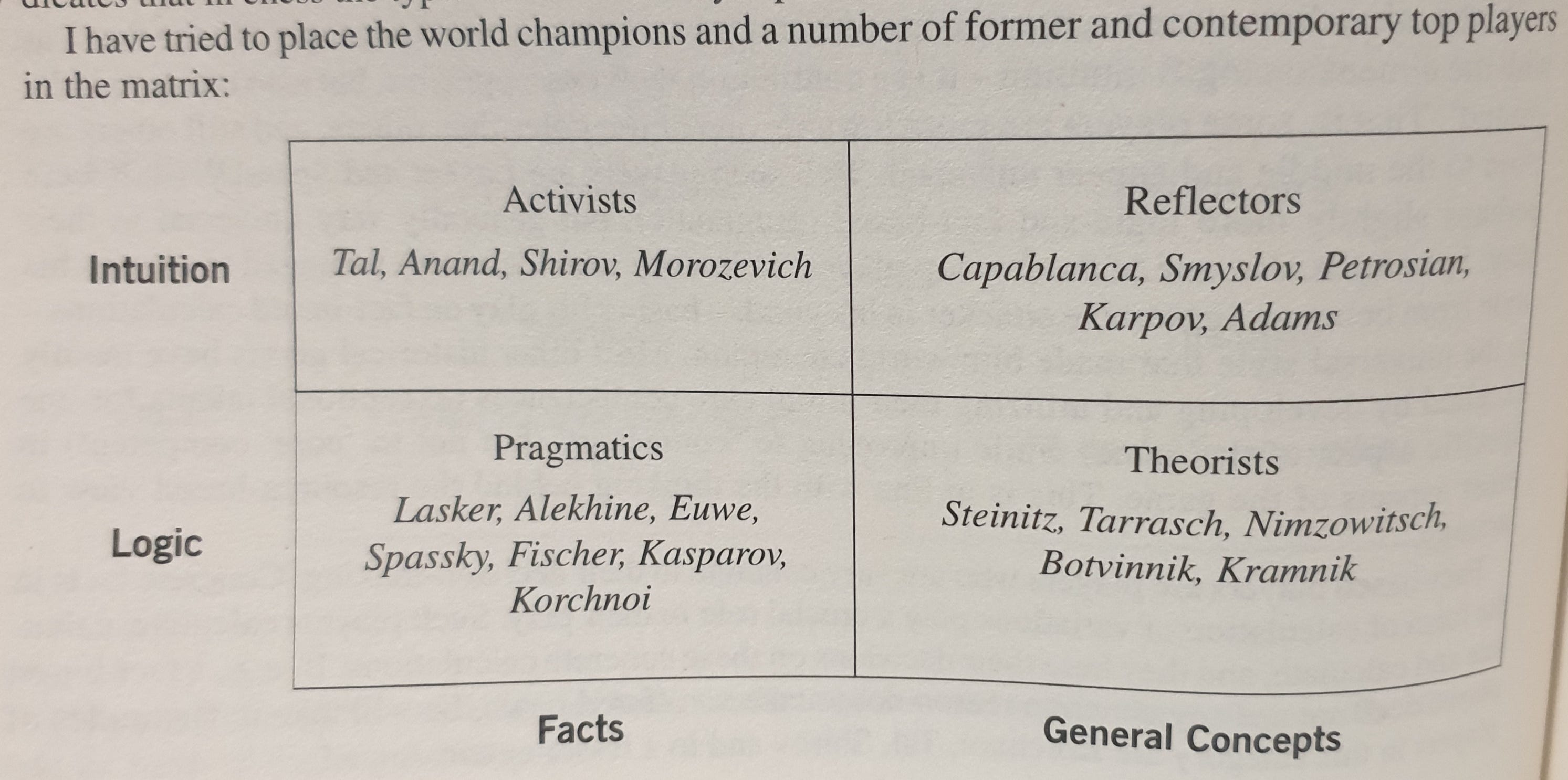 #14: Intuition in Chess - by Junta Ikeda - Infinite Chess