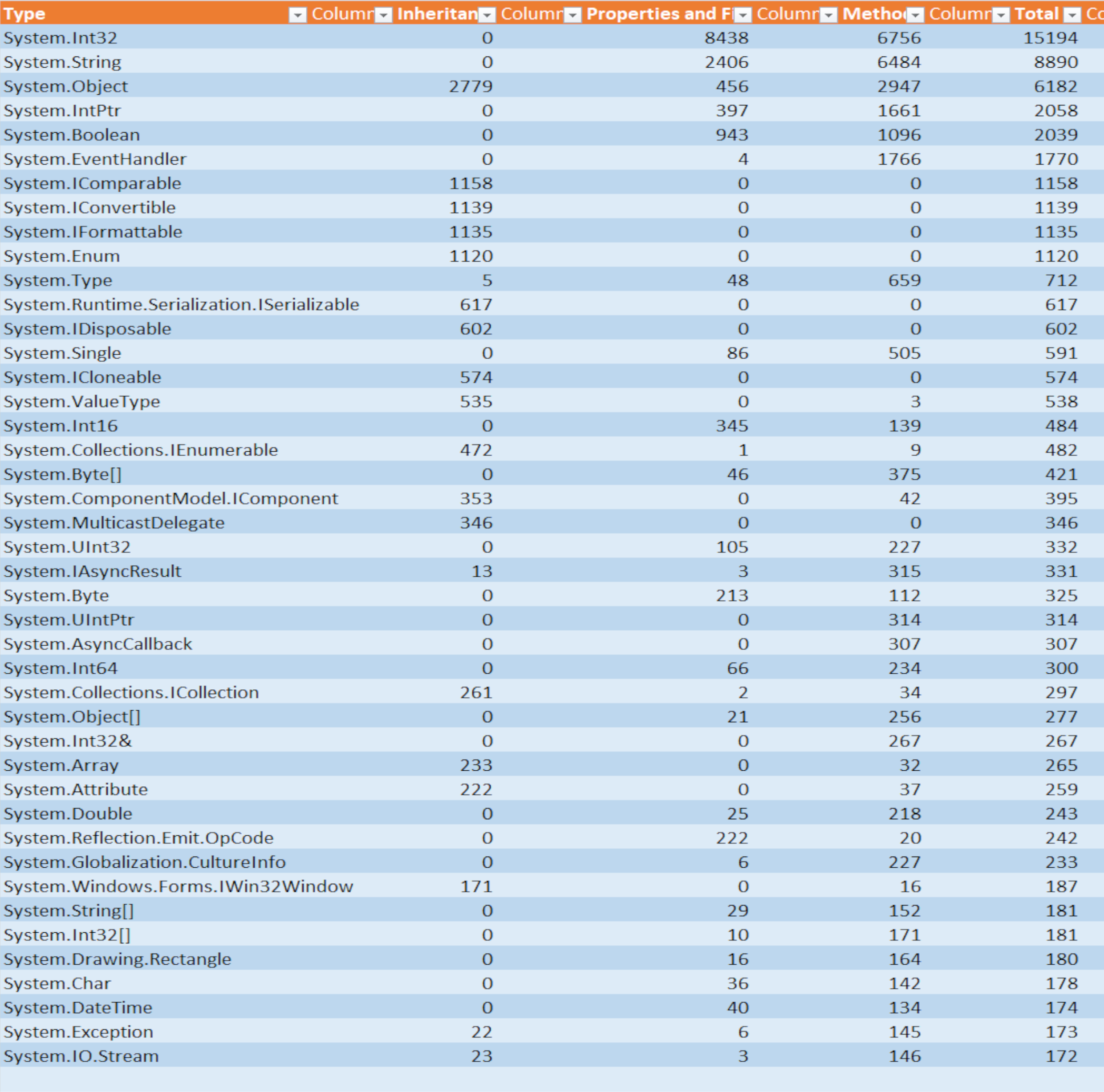 Types and Common Type System - by S. T. Jayaprakash