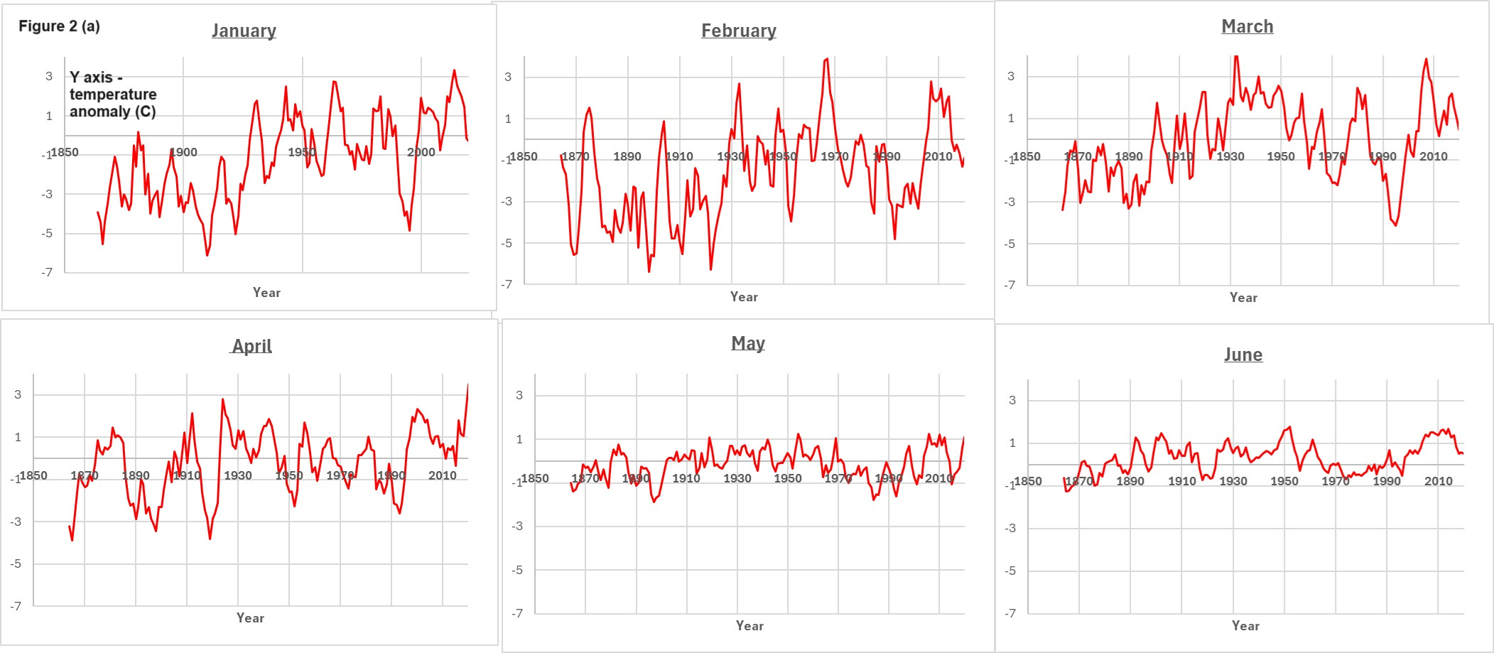 UNA ULTERIORE ANALISI DEI DATI DI BERKELEY EARTH INDICA CHIARAMENTE CHE ...