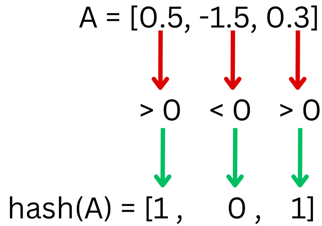 Deep Dive: How do Vector Databases Work