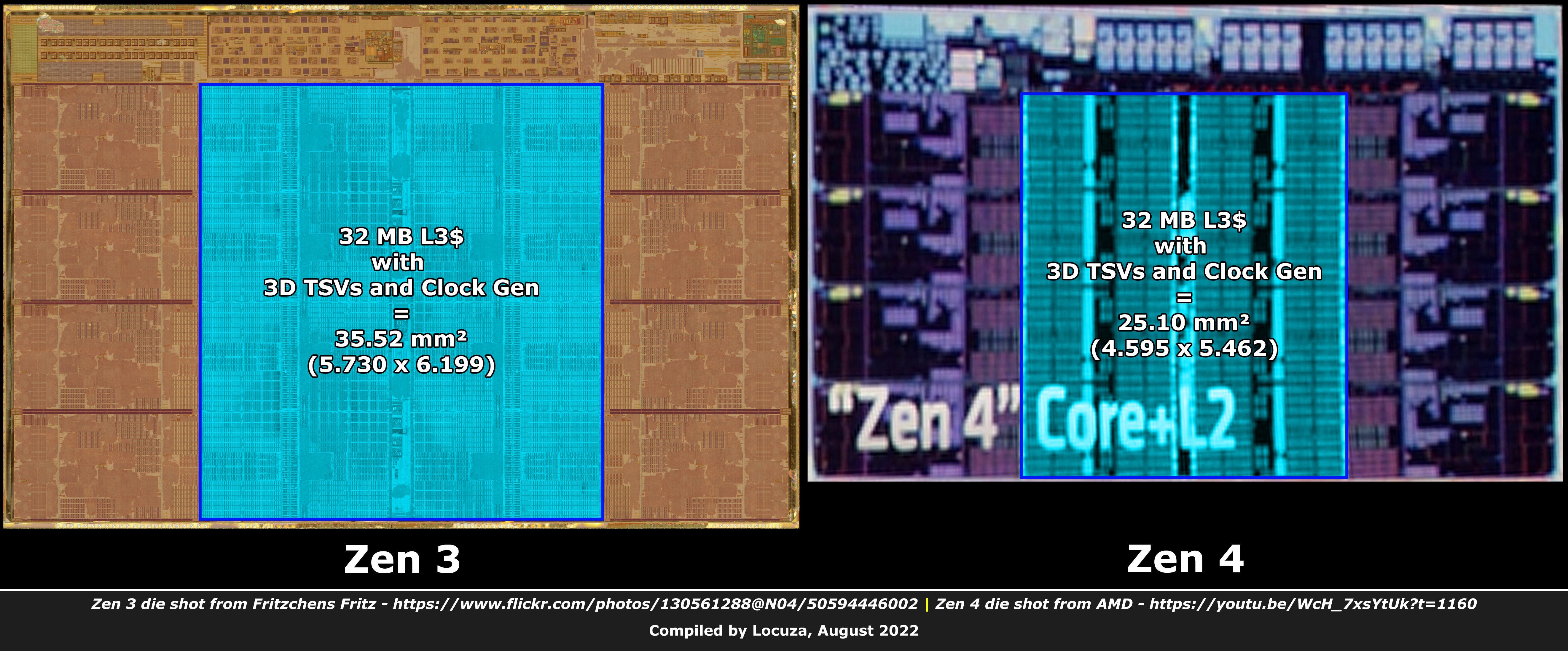 Radeon N31 vs. GeForce AD102/103, chip area analysis and rough cost ...