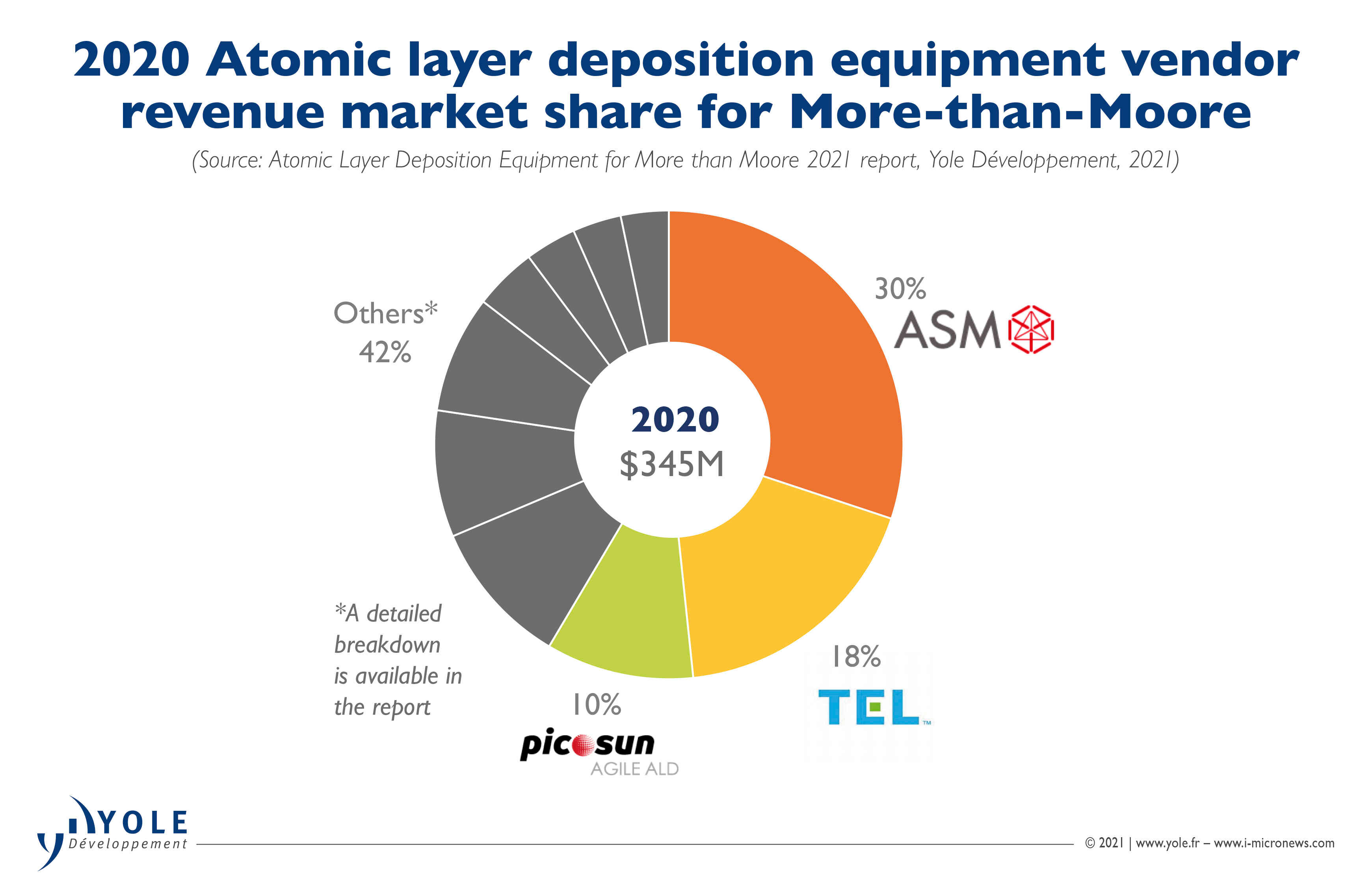 Atomic layer deposition, next-gen transistors, and ASM