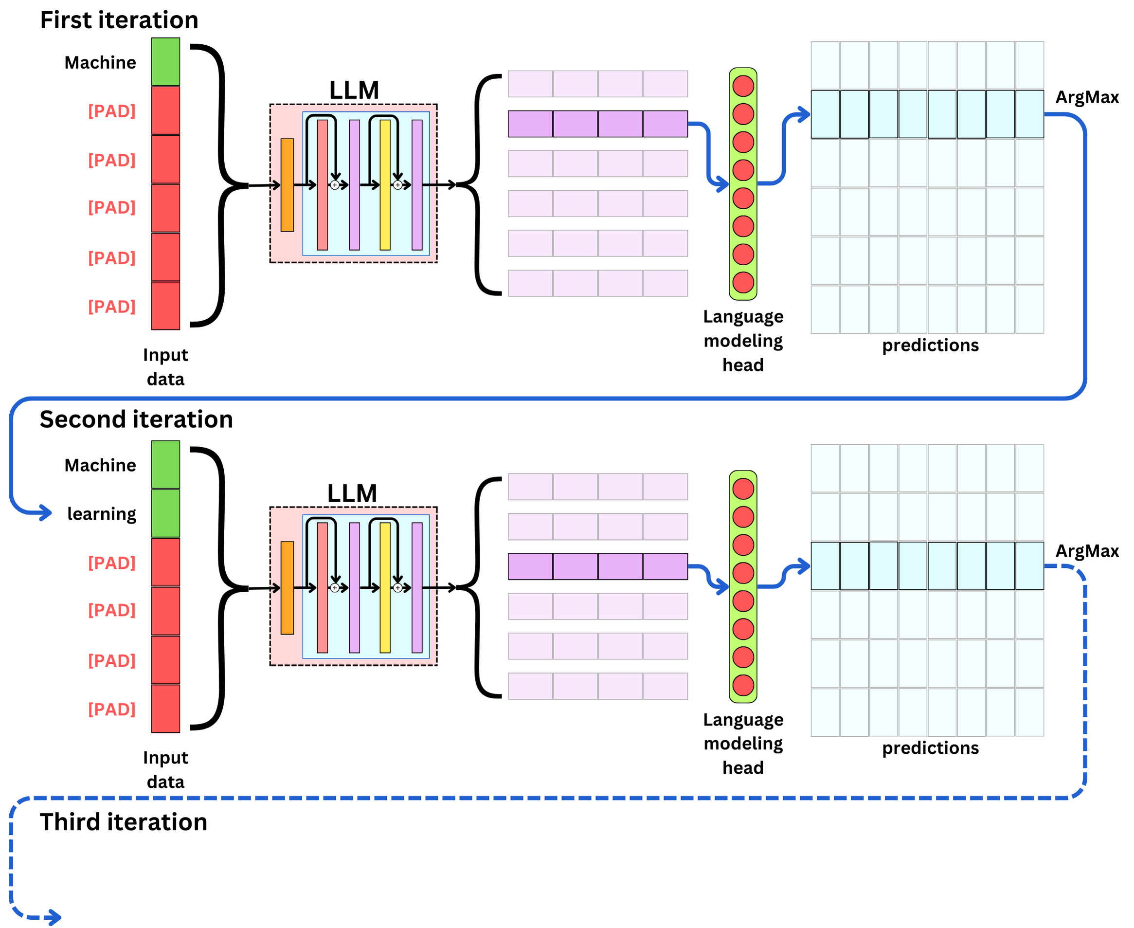 The Different Ways to Fine-Tune LLMs - by Damien Benveniste
