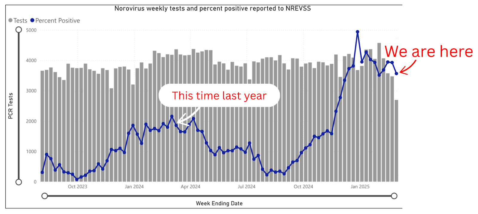 Norovirus, Covid-19 variant, measles, WV food dye ban, and USDA Local ...