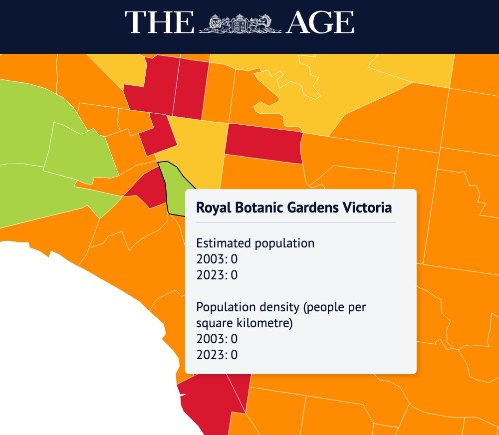 The importance of measuring population density properly