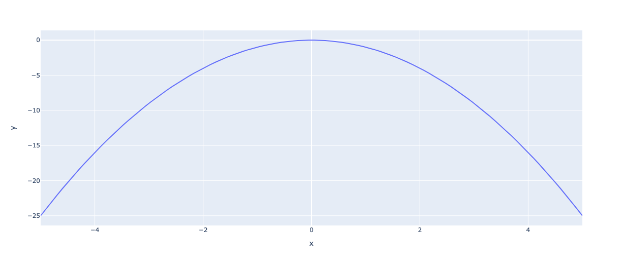 Understanding the Normal Distribution for Real