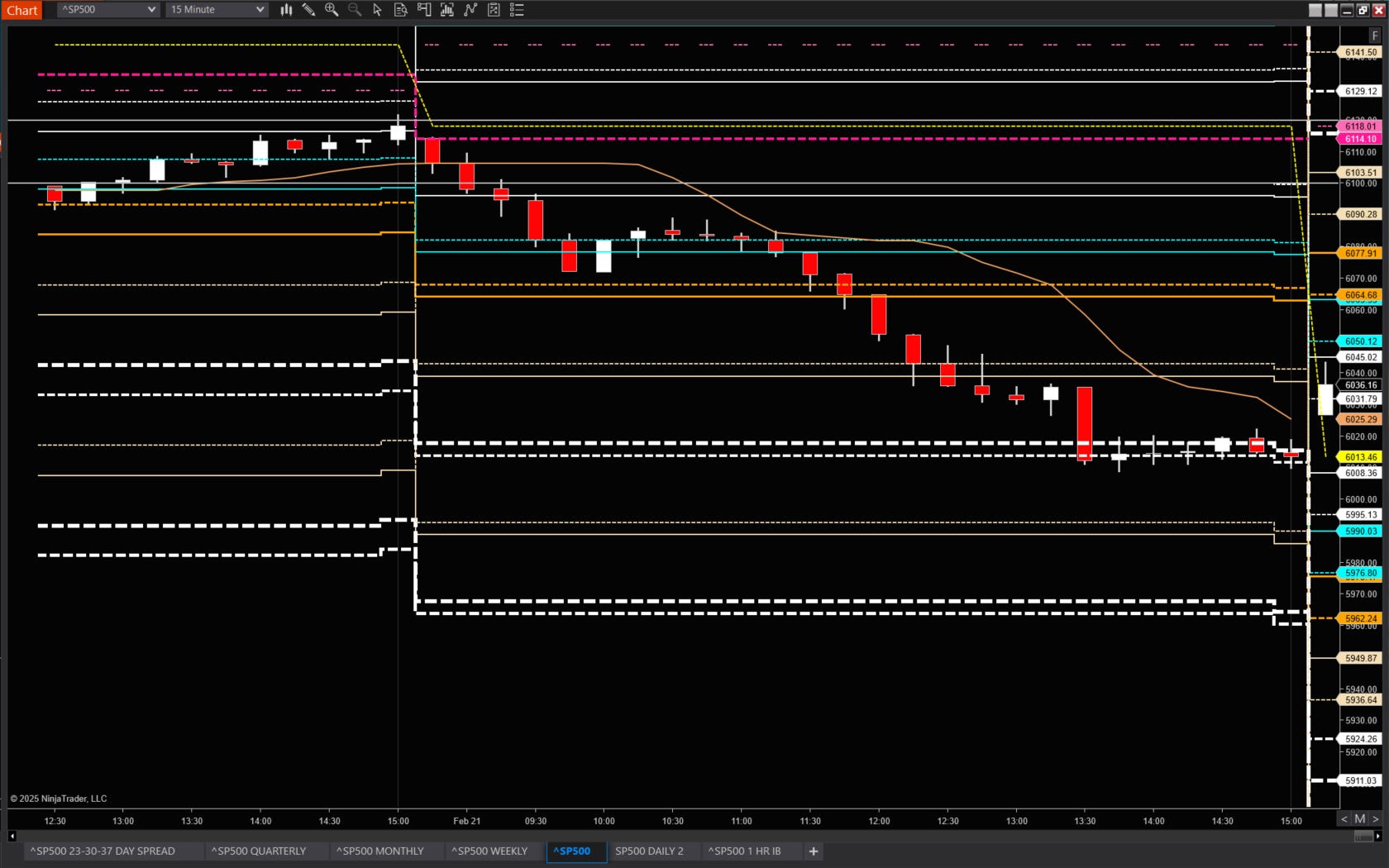 SPX RTH LEVELS - by Julie Wade - JATS PT Points & Levels