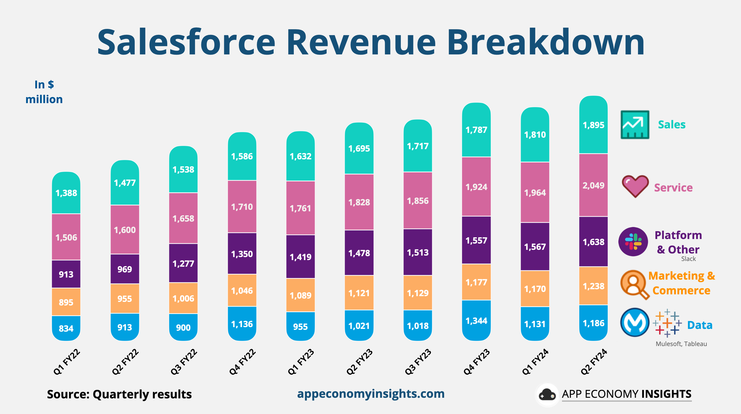 ☁️ Salesforce: All-in on AI at Dreamforce
