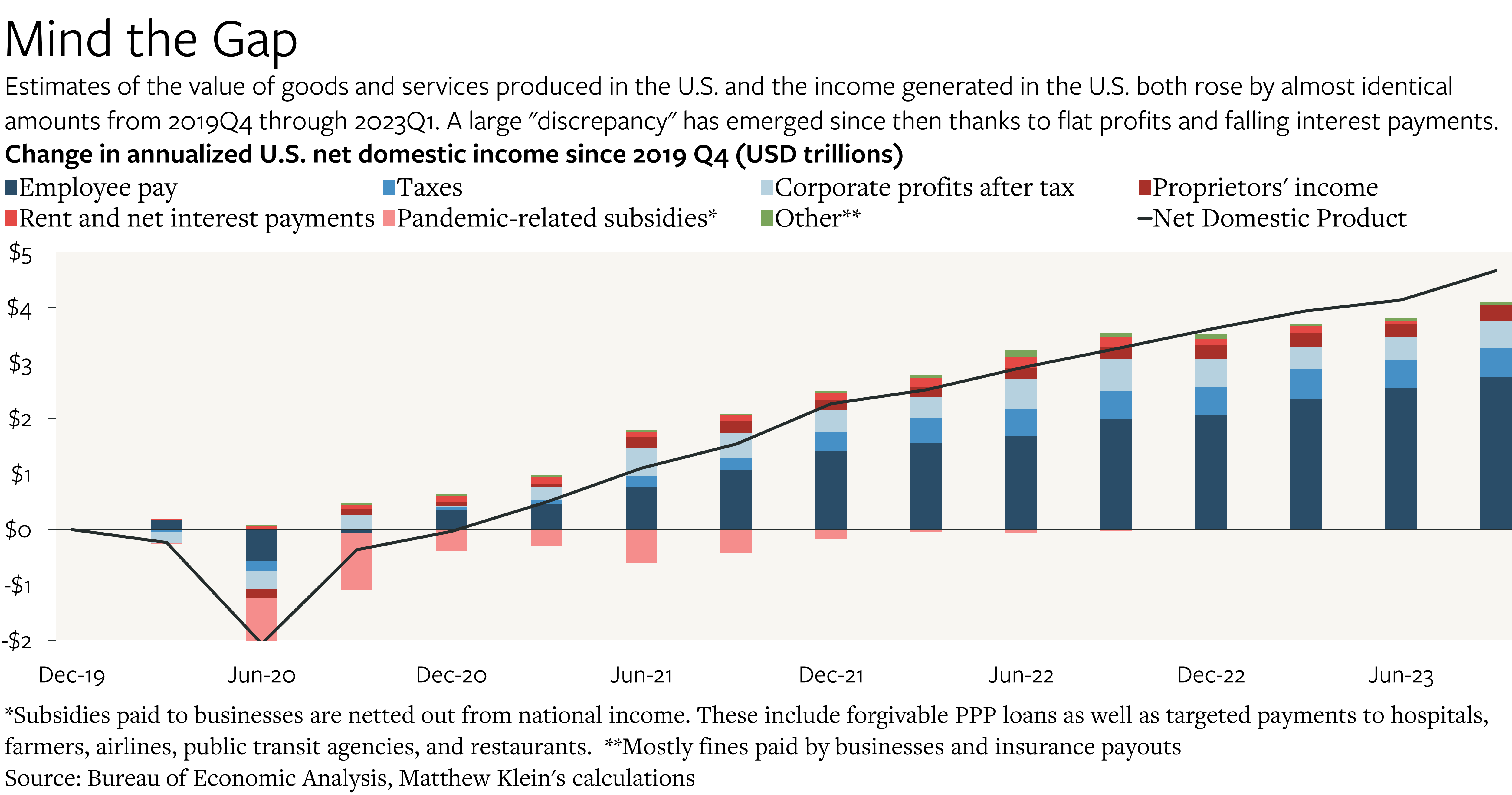 The U.S. Economy Is Booming. Or Stagnating? The Mystery of the Missing ...