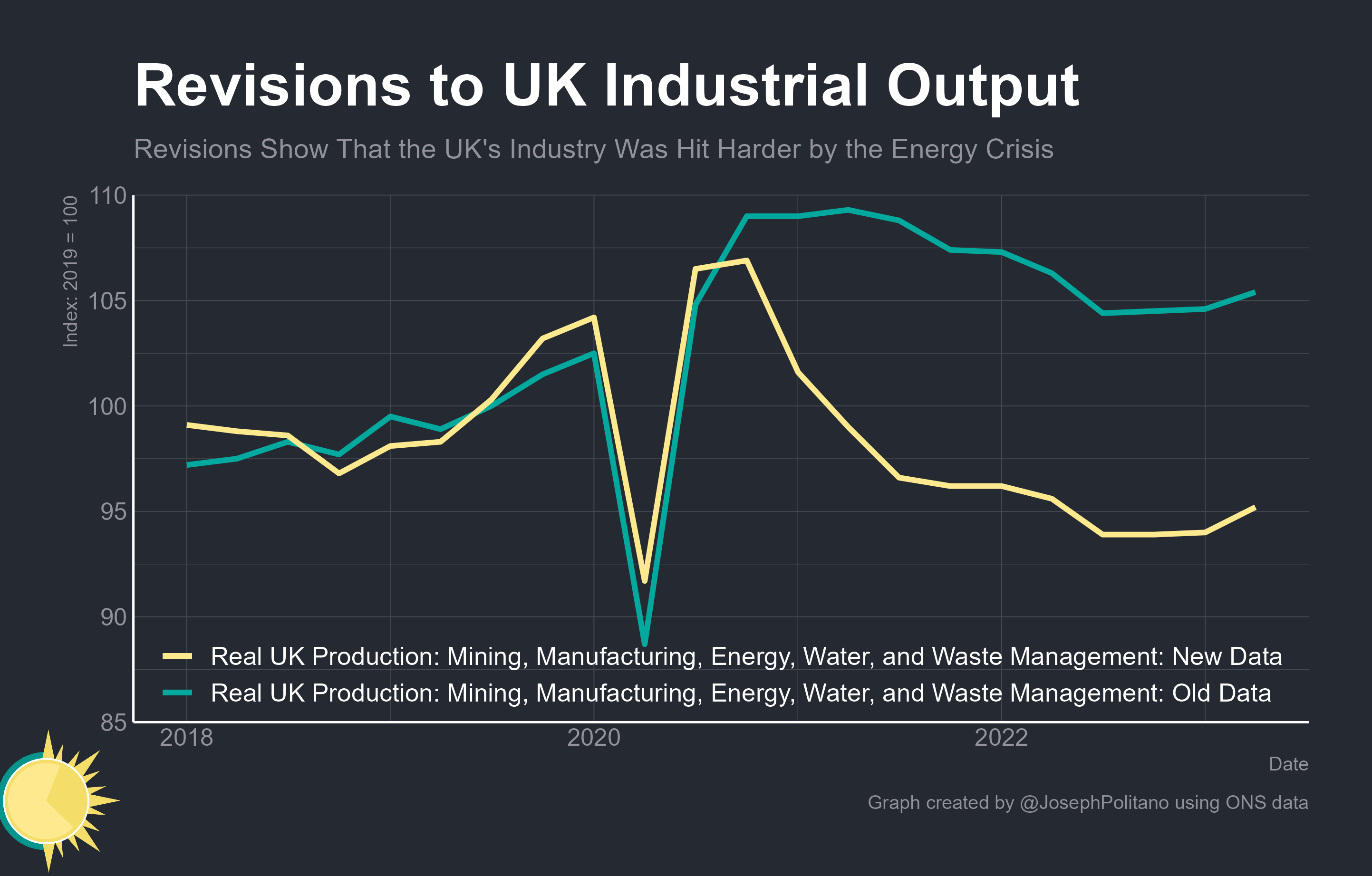 The British Economy Was Stronger Than We Thought