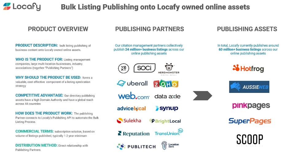 A Primer On Locafy - Shareholdersunite Essentials
