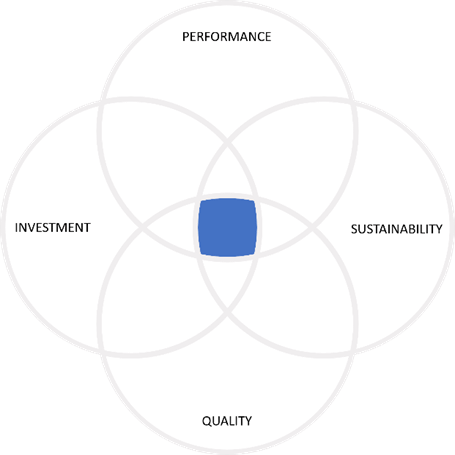 How to build a programmatic inclusion list in 2023