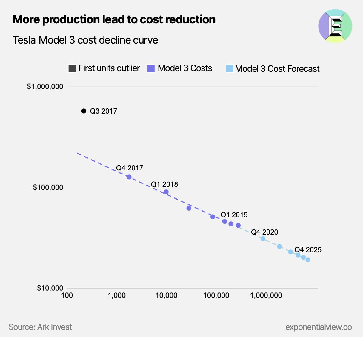 📈 Chartpack: Understanding modularity (2/2)