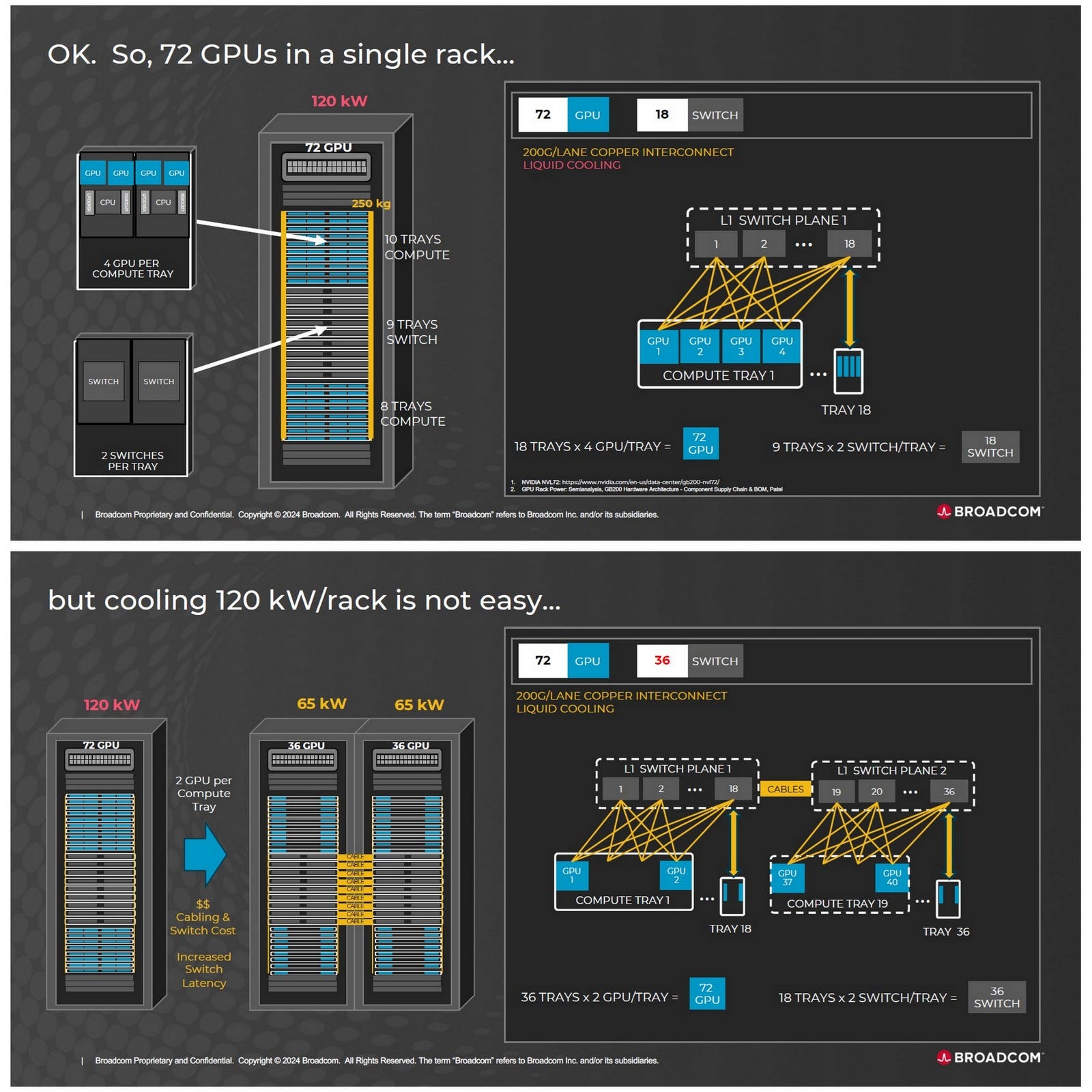 OFC50-How do CPO Become Manufacturable-Nvidia, Broadcom ,Marvell