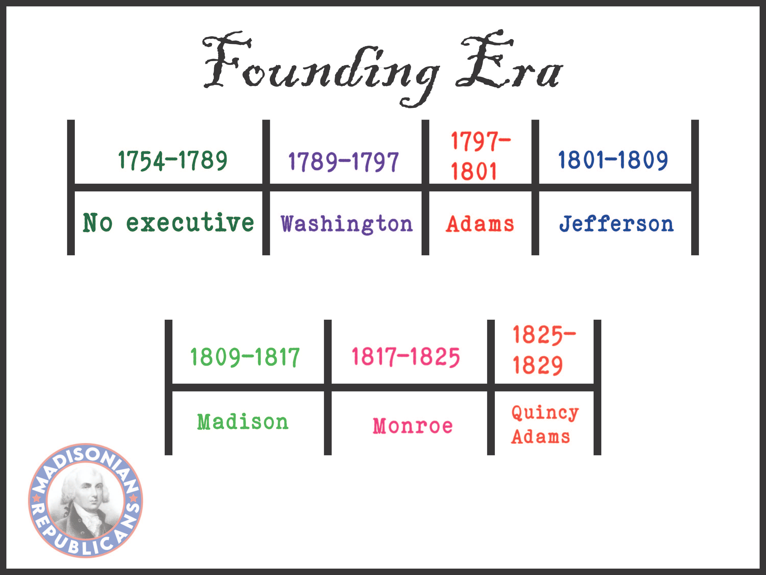 #24 Our founding story - by Jeff Mayhugh