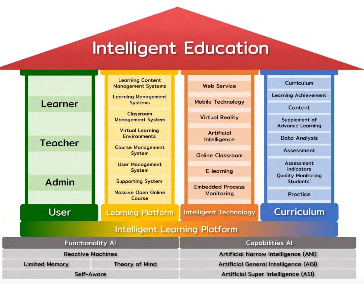Transformación educativa: los frameworks de la IA (Generativa) en el aula