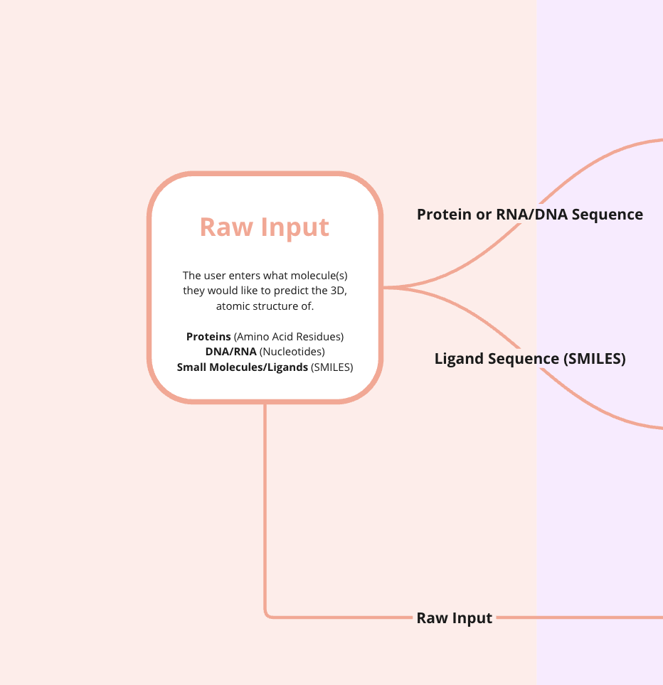 An Opinionated AlphaFold3 Field Guide - Dimension Research