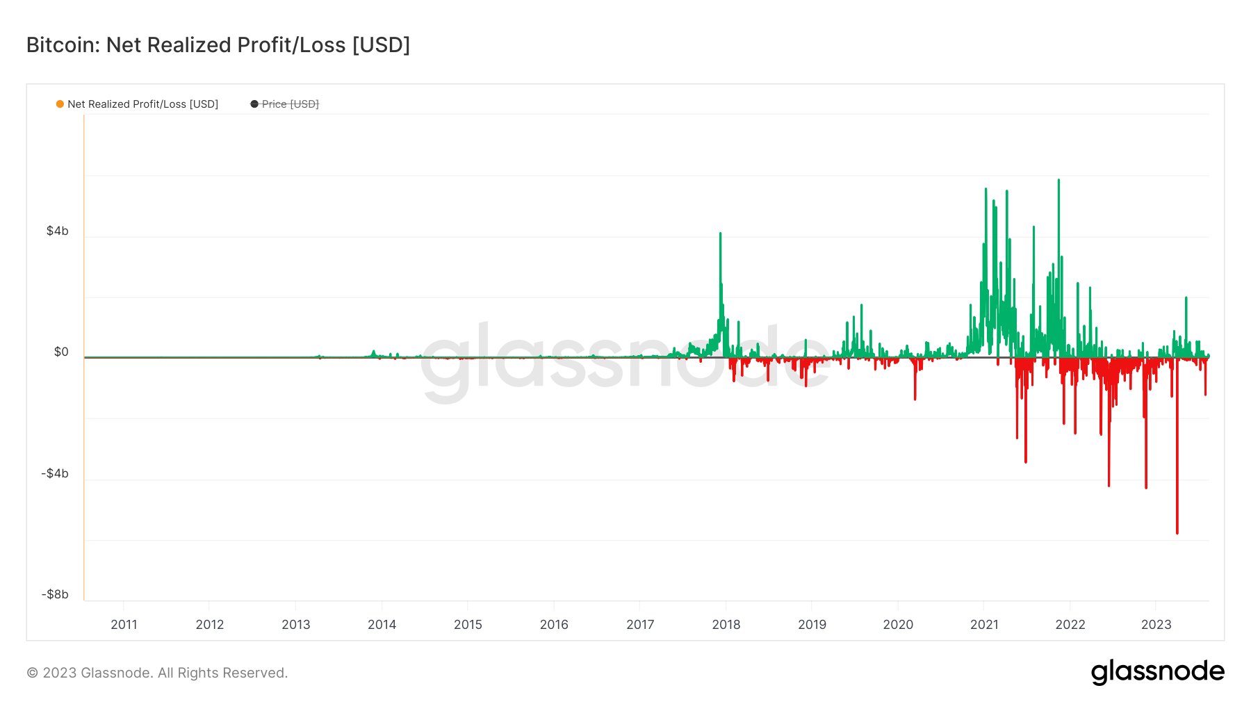 These 8 Bitcoin Charts Are Worth Watching