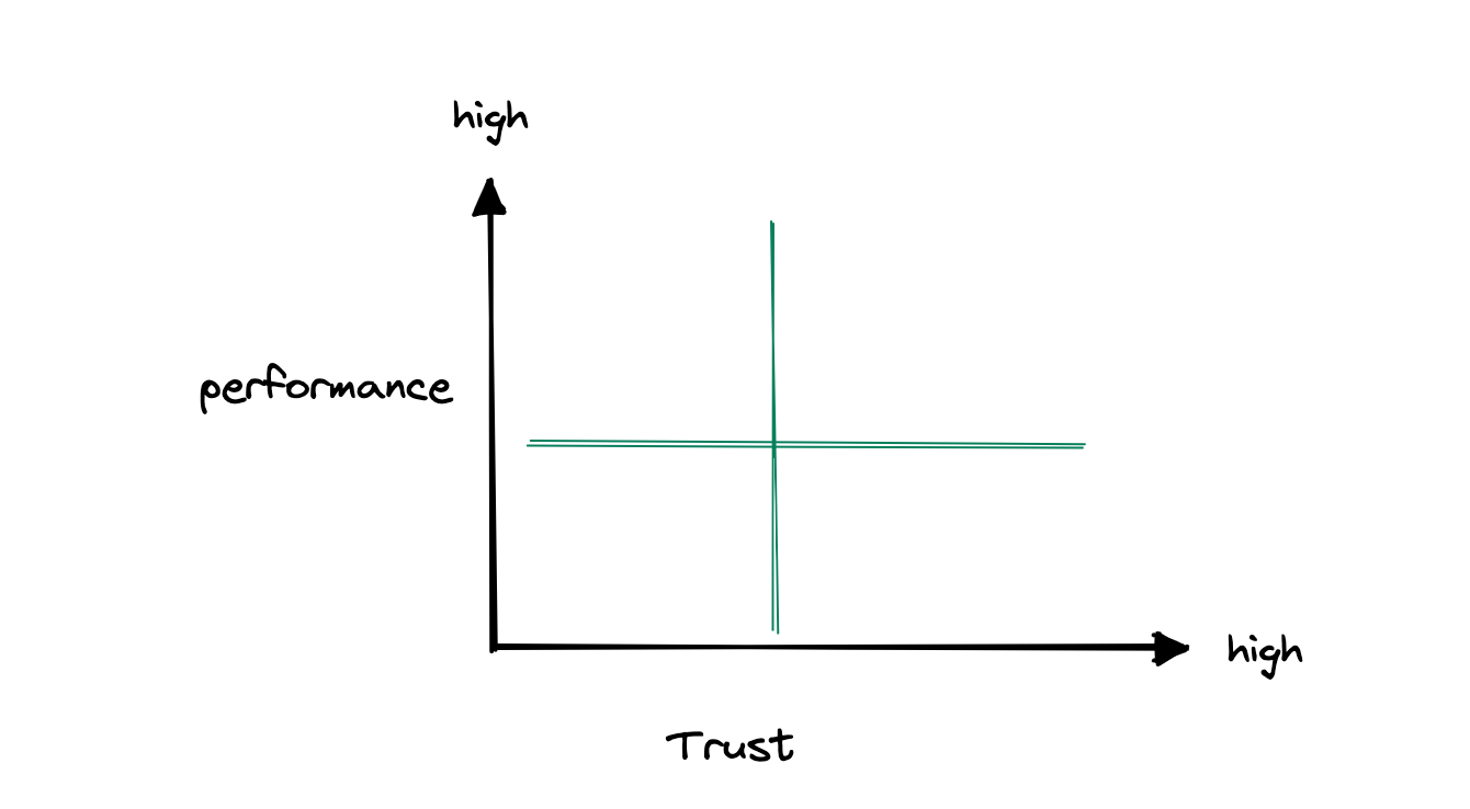 Becoming Extraordinary Team Member - by Reza P