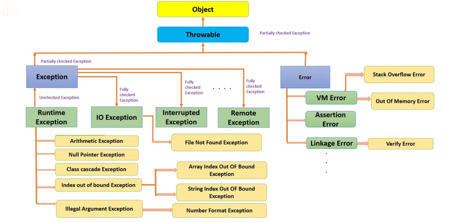 Exception Handling - by Kishore Thalisetty Exception Handling - by Kishore Thalisetty
