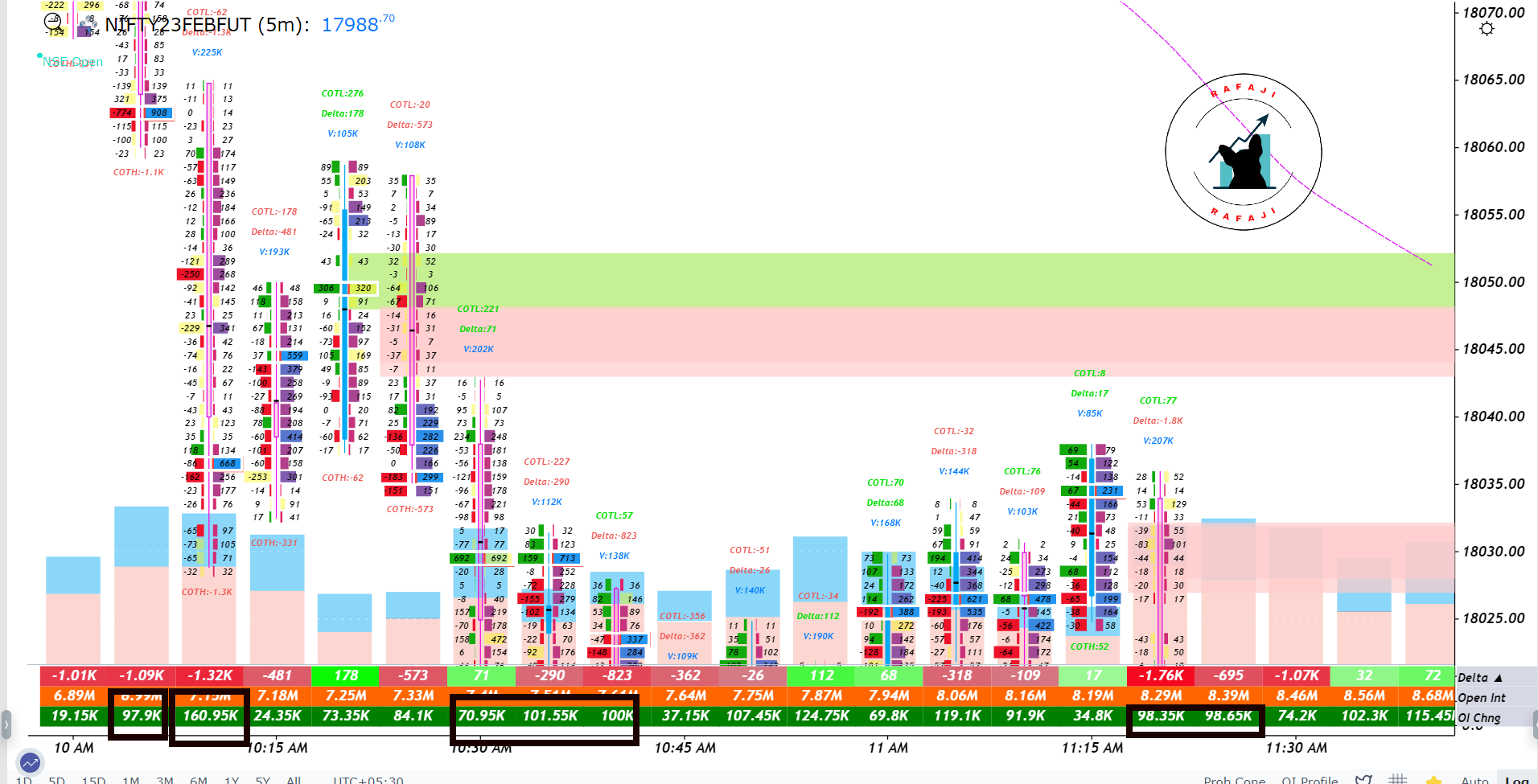 MARKET MAP FOR 27 JAN 23, FRIDAY - Rafaji’s Substack
