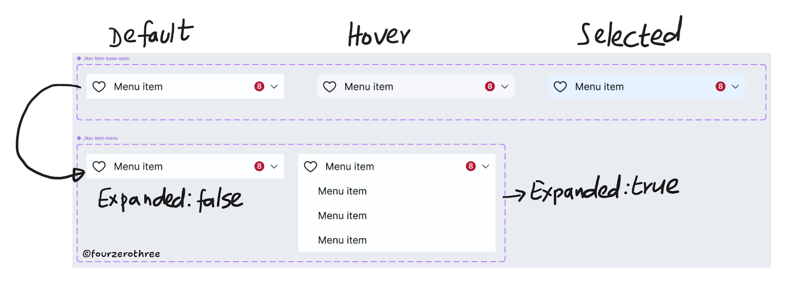 Crafting Components with Subcomponents and Nested Instances