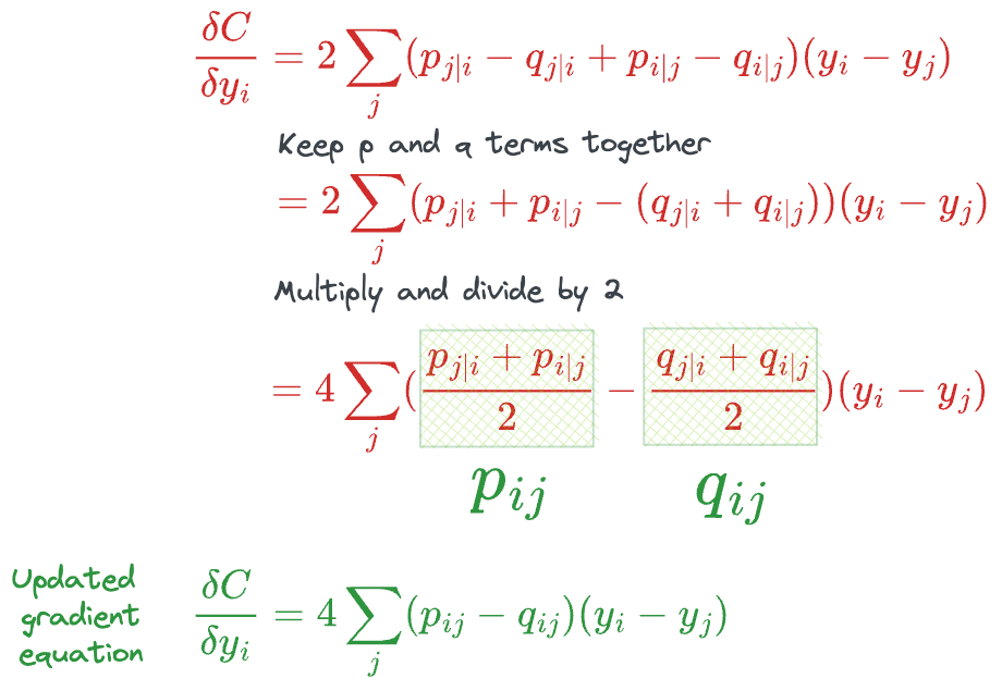 Formulating and Implementing the t-SNE Algorithm From Scratch