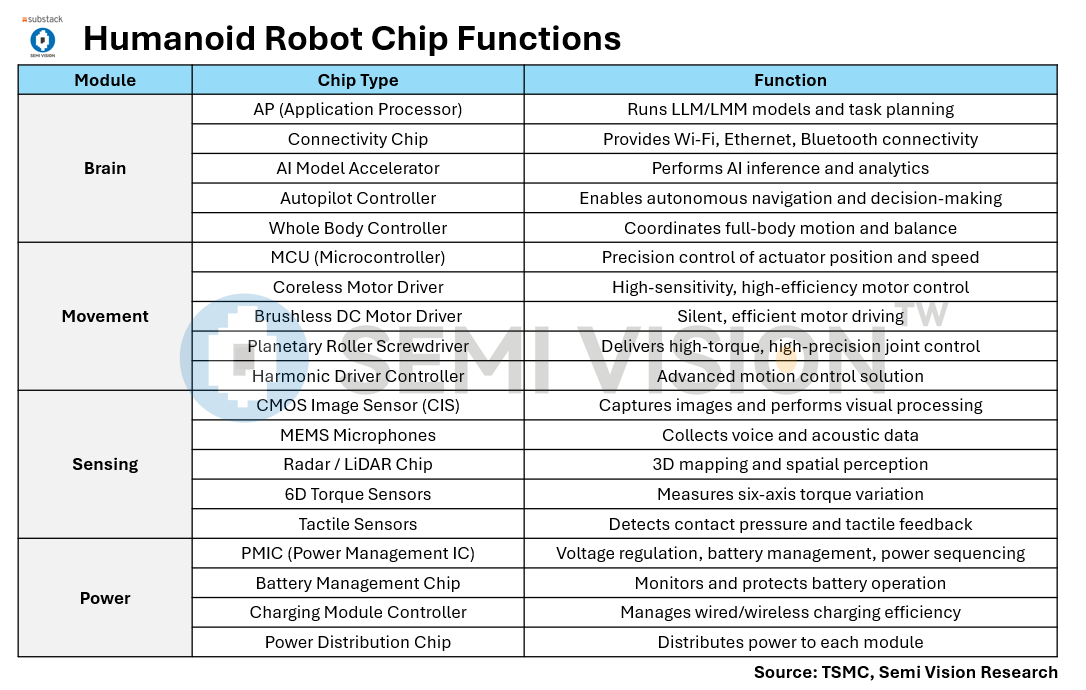 2025 TSMC North America Technology Symposium – Review