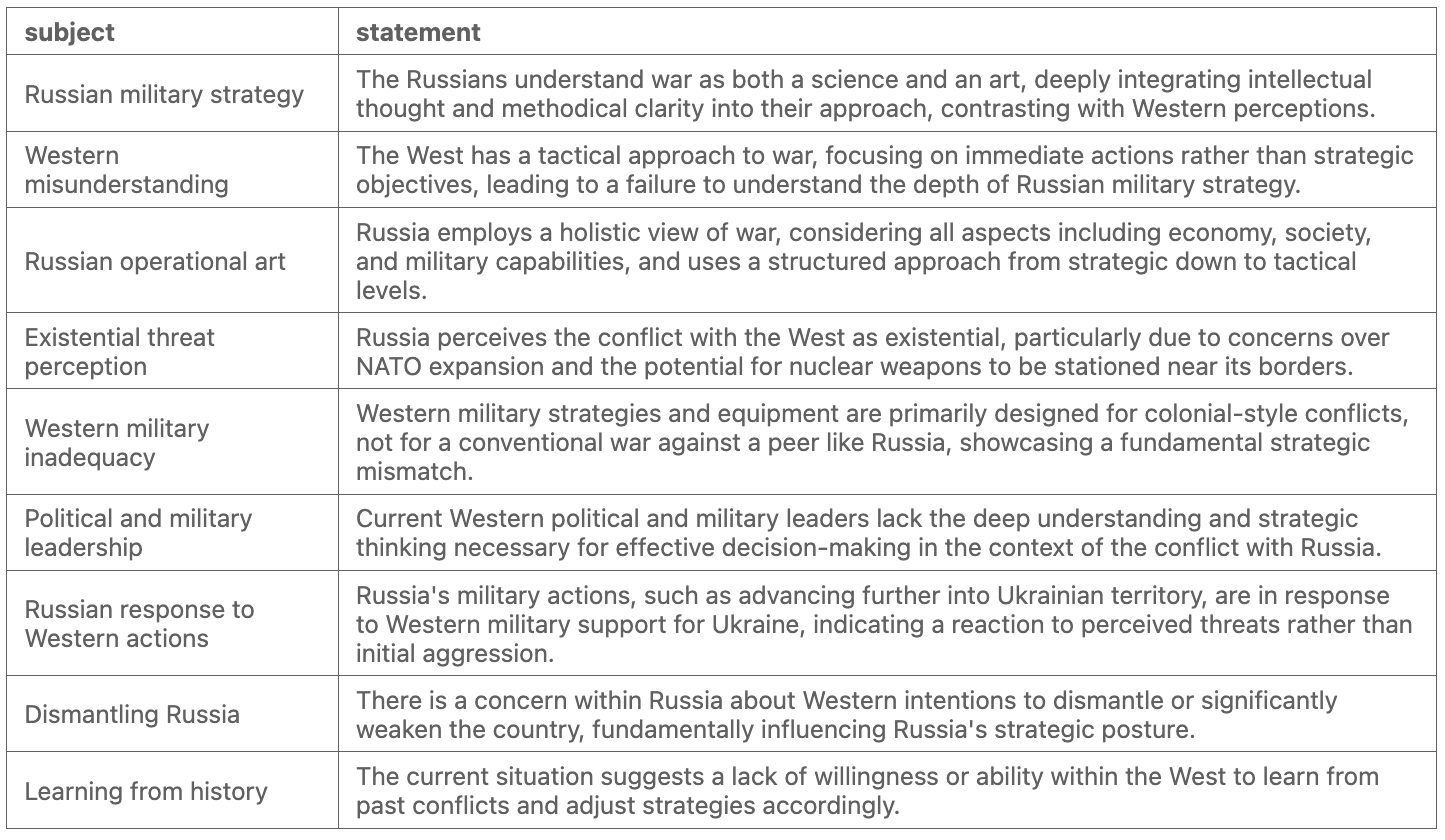 [LLM] extracts from "Russian art of war w/ Jacques Baud"