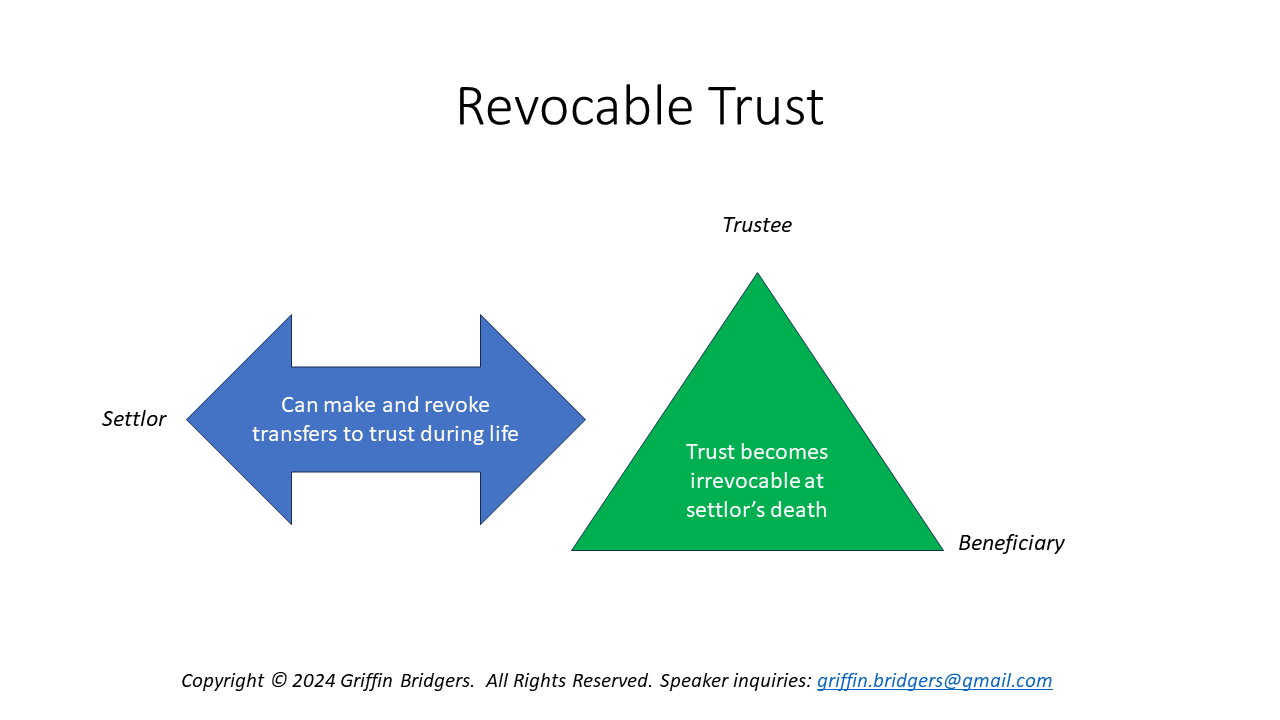 Revocable Versus Irrevocable Trusts: A High-Level Framework